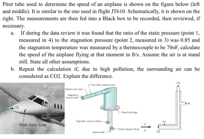 Solved Pitot tube used to determine the speed of an airplane | Chegg.com
