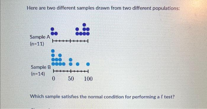 Solved Here are two different samples drawn from two | Chegg.com