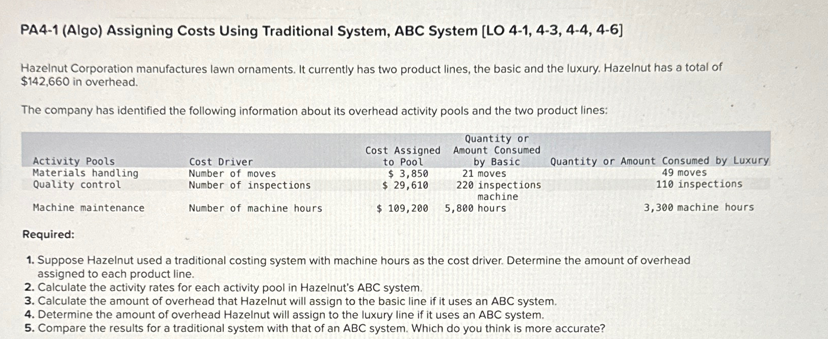 Solved PA4-1 (Algo) ﻿Assigning Costs Using Traditional | Chegg.com