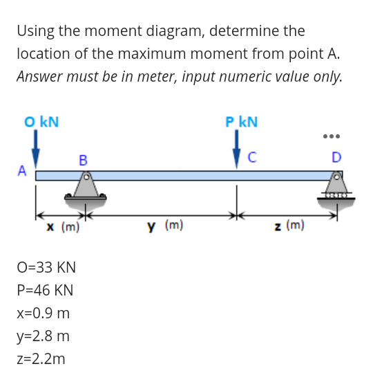 Solved Using the moment diagram, determine the location of | Chegg.com