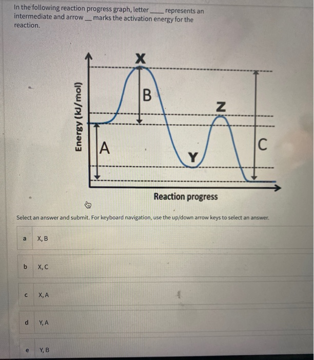 Solved In the following reaction progress graph, letter | Chegg.com