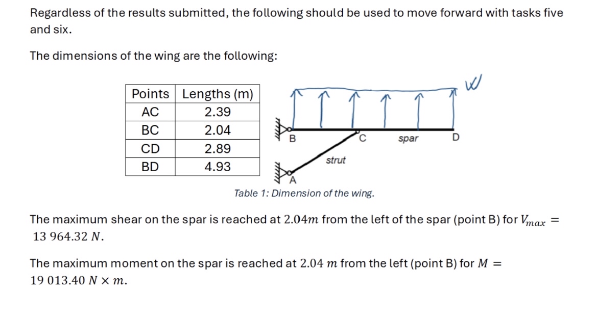 Solved Regardless of the results submitted, the following | Chegg.com