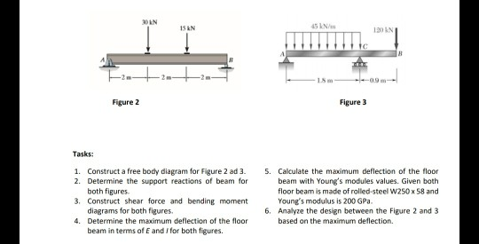 Solved Title: Deflection of beam in failure analysis. In | Chegg.com