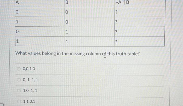 Solved What values belong in the missing column of this | Chegg.com