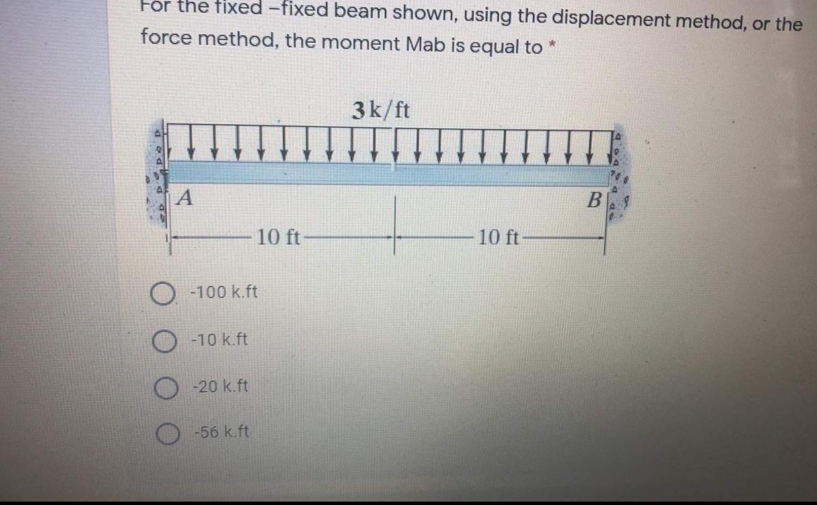 Solved For the fixed – fixed beam shown according to the | Chegg.com