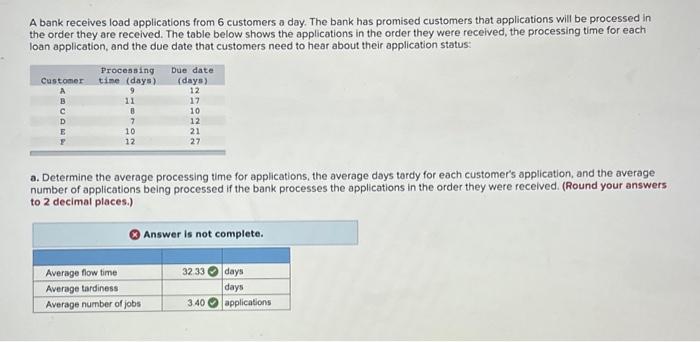 Solved A bank receives load applications from 6 customers a | Chegg.com
