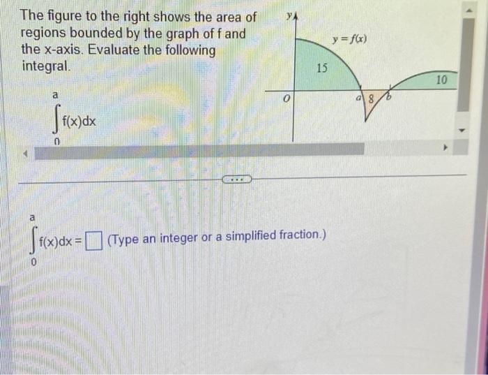 Solved The figure to the right shows the area of regions | Chegg.com