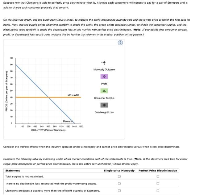 Solved Suppose Clomper's is a monopolist that manufactures | Chegg.com