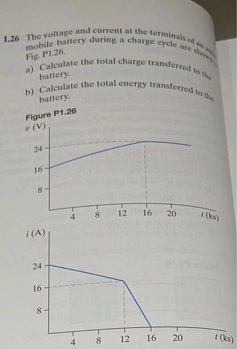 Solved 1.26 The voltage and current at the terminals of | Chegg.com