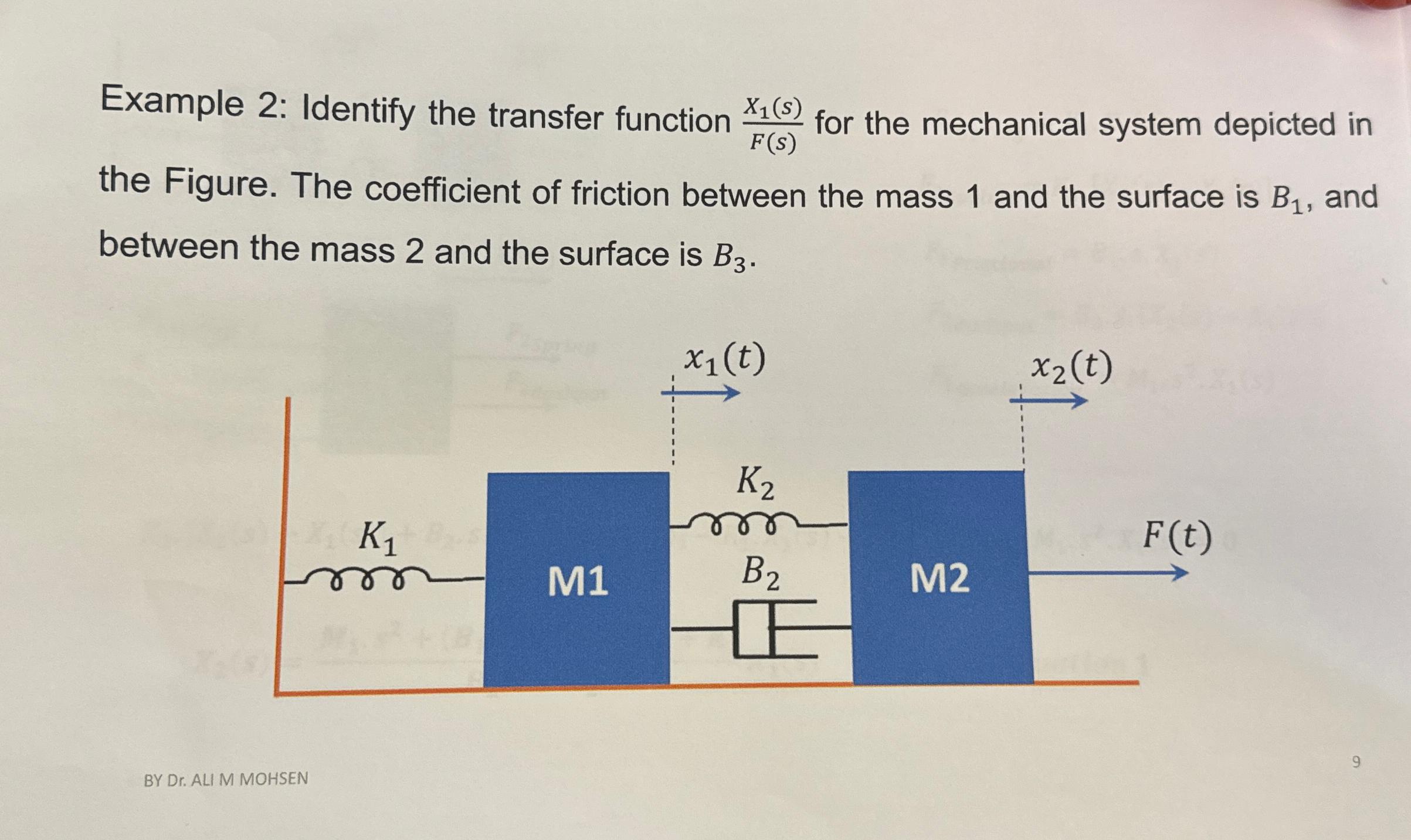 Solved Example 2: Identify the transfer function x1(s)F(s) | Chegg.com