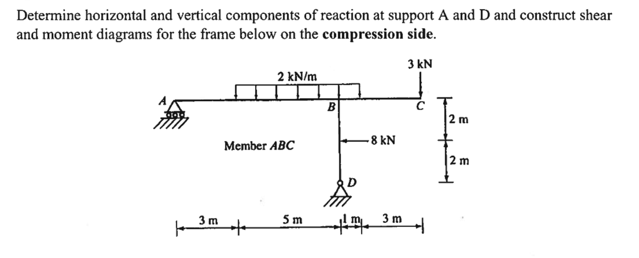 Solved Determine horizontal and vertical components of | Chegg.com