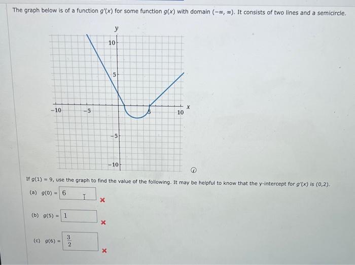 Solved The graph below is of a function g′(x) for some | Chegg.com