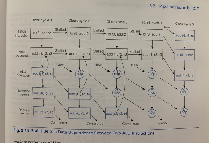 Design the digital logic circuitry of the 2-operand | Chegg.com