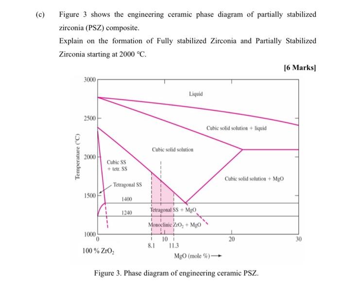 Solved (c) Figure 3 shows the engineering ceramic phase | Chegg.com