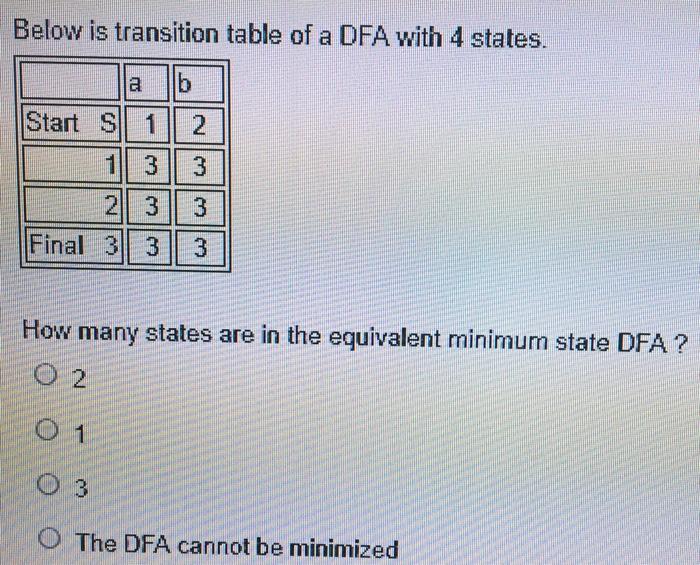 Solved Below is transition table of a DFA with 4 states. a b | Chegg.com