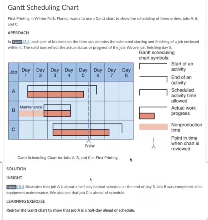 Solved Gantt Scheduling Chart First Printing in Winter Park, | Chegg.com
