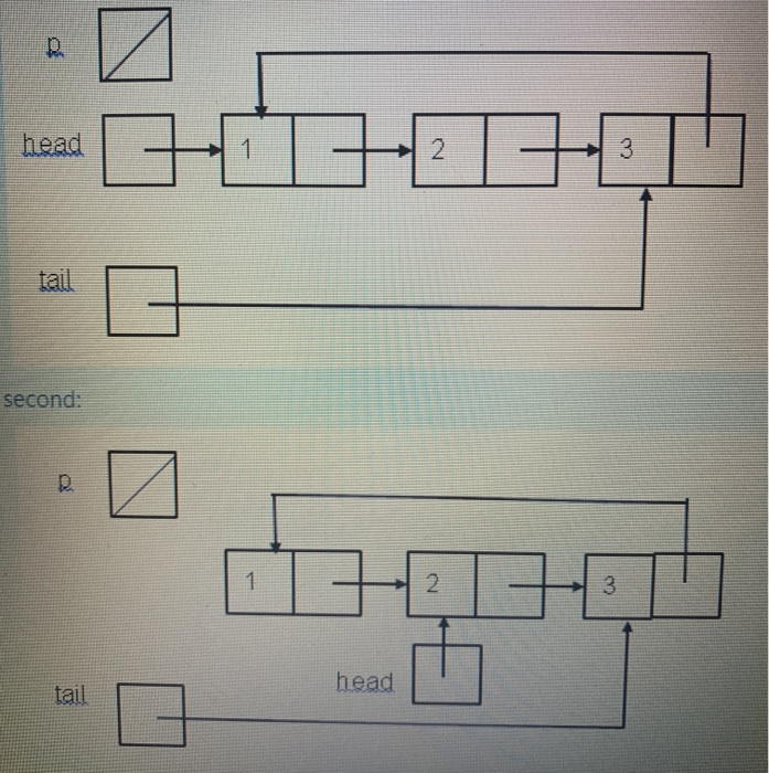 Solved head tail second: tail head | Chegg.com