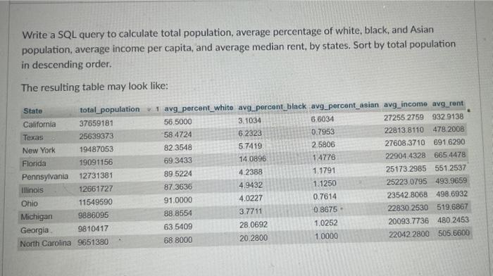 Solved Write a SQL query to calculate total population, | Chegg.com
