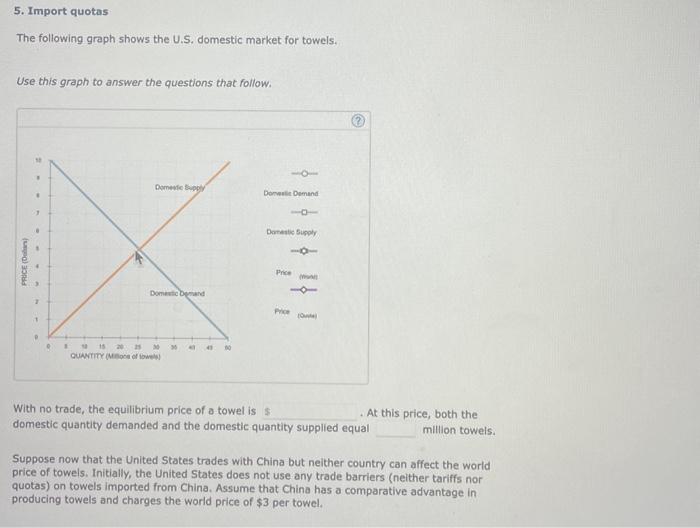 Solved 5. Import quotas The following graph shows the U.S. | Chegg.com