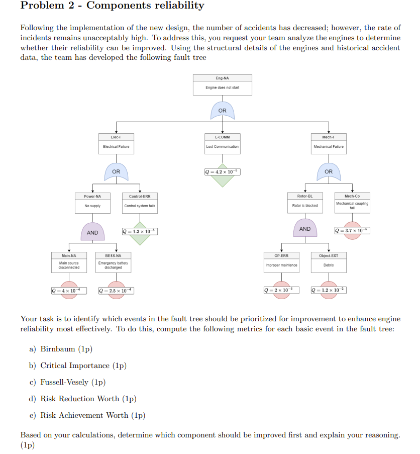 [Solved]: Problem 2-Components reliability Following the im