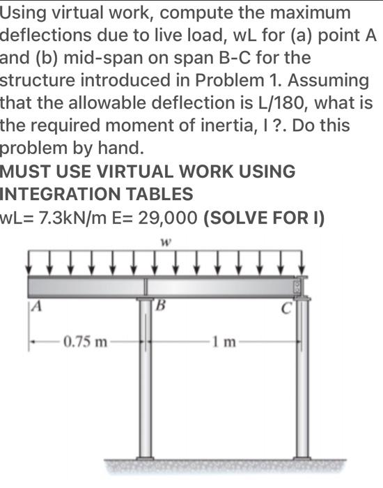 Solved Using virtual work, compute the maximum deflections | Chegg.com