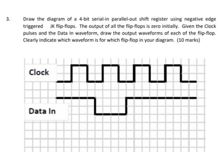 Solved 3. Draw the diagram of a 4-bit serial-in parallel-out | Chegg.com