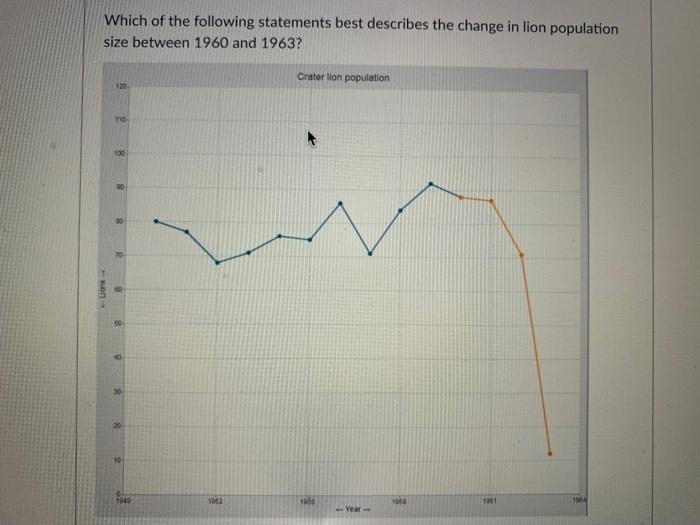 Solved Which of the following statements best describes the | Chegg.com