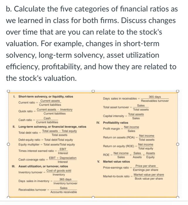 b. Calculate the five categories of financial ratios | Chegg.com