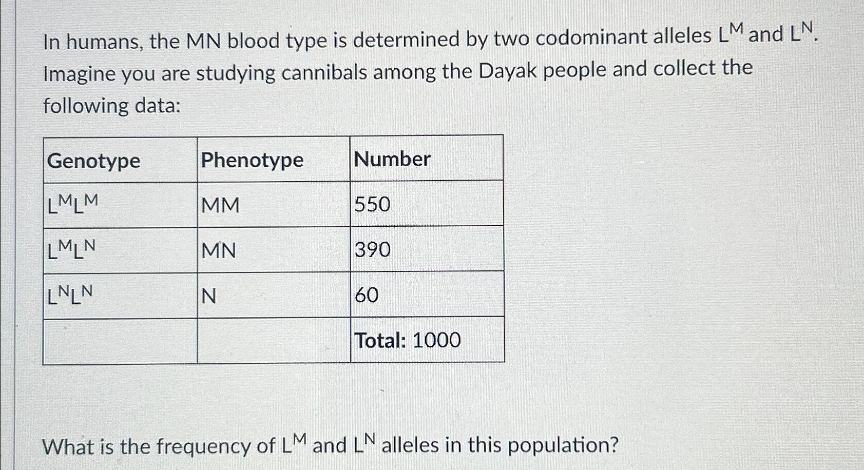 Solved In humans, the MN ﻿blood type is determined by two | Chegg.com