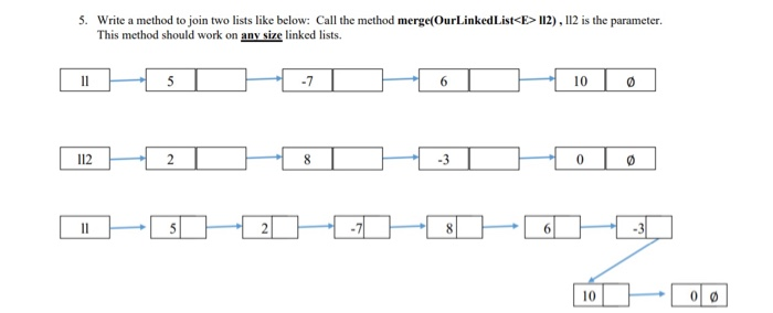 Solved 5. Write a method to join two lists like below: Call | Chegg.com