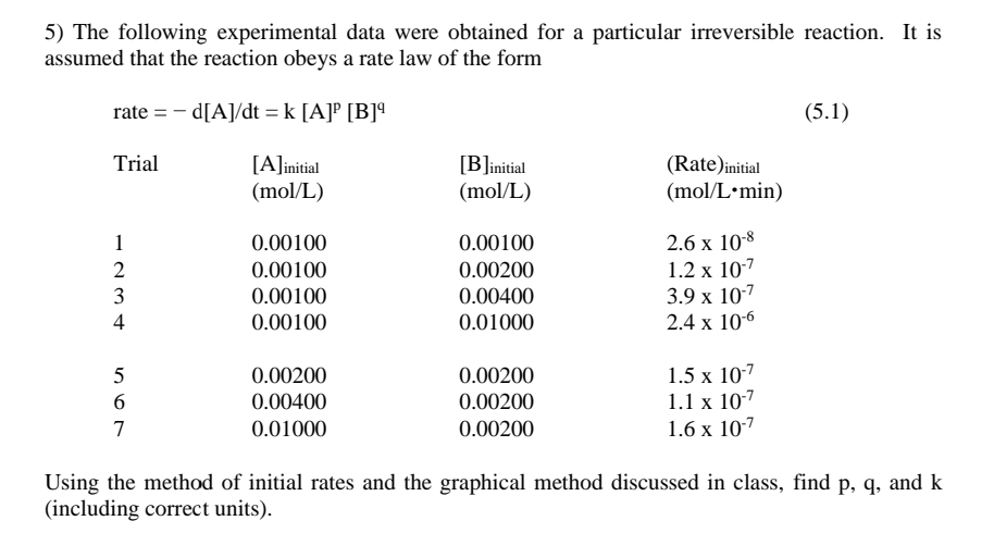 Solved The following experimental data were obtained for a | Chegg.com