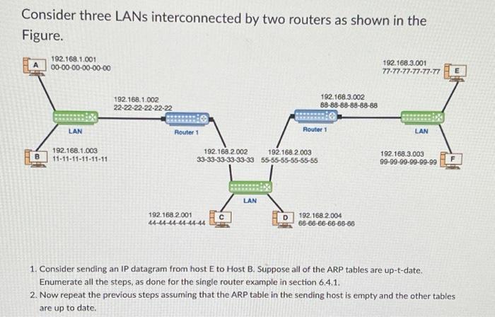 Solved Consider three LANs interconnected by two routers as | Chegg.com Solved Consider three LANs interconnected by two routers as | Chegg.com