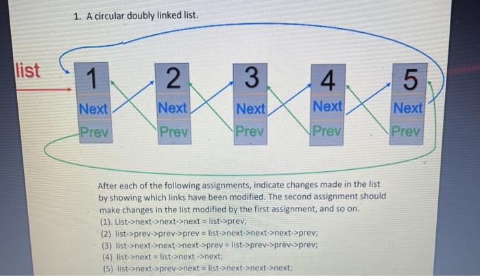 Solved 1. A circular doubly linked list. list 1 2 3 4 5 Next | Chegg.com