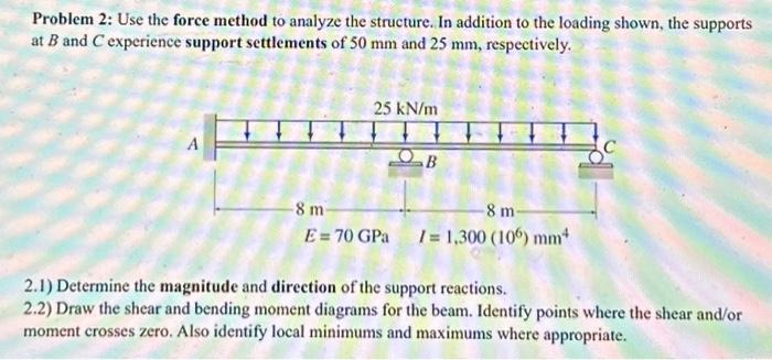 Solved Problem 2: Use the force method to analyze the | Chegg.com