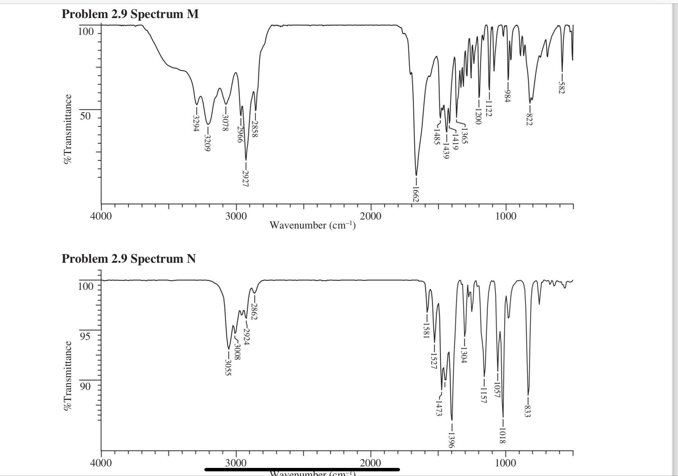 Solved For the following IR spectrum, list the functional | Chegg.com