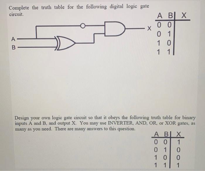 Solved Complete the truth table for the following digital | Chegg.com