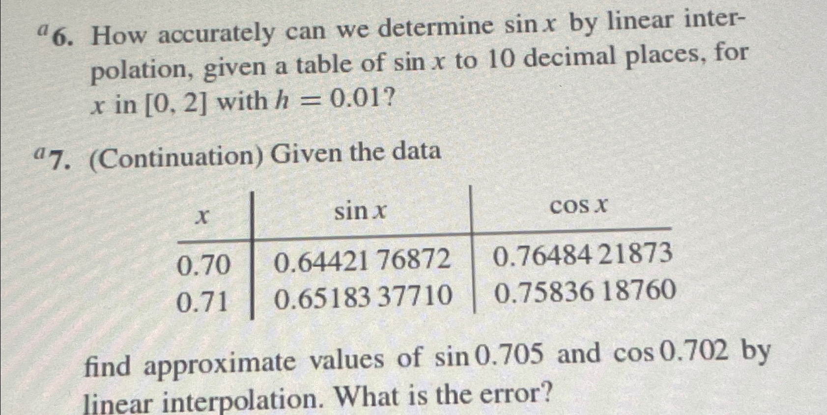 Solved How accurately can we determine sinx ﻿by linear | Chegg.com