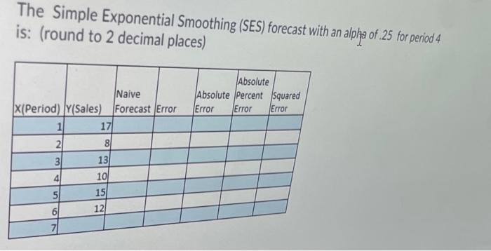 Solved The Simple Exponential Smoothing (SES) forecast with | Chegg.com