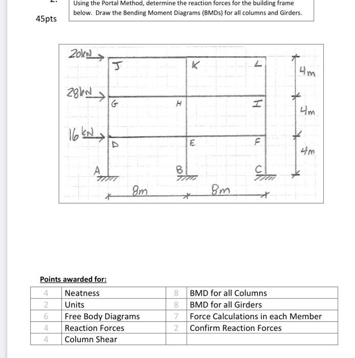 Solved Using the Portal Method, determine the reaction | Chegg.com