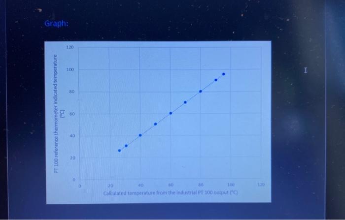 Reference Functions: For temperatures in the range | Chegg.com