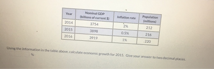 Solved Year Nominal GDP (billions of current $) Inflation | Chegg.com