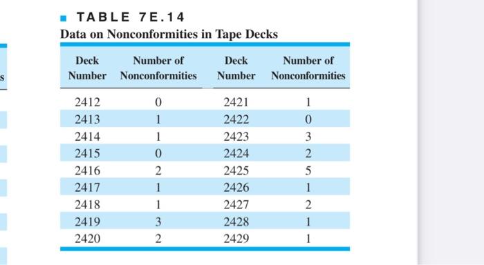 Solved (b) What are the center line and control limits for | Chegg.com