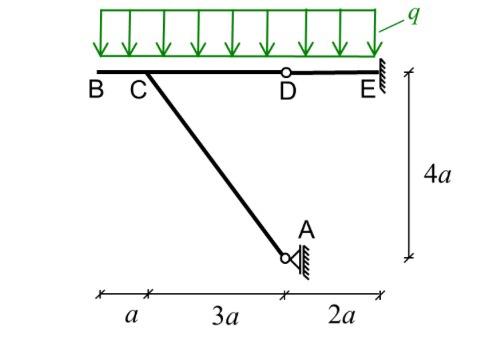 Solved The figure shows a frame ABCDE which is fixedly | Chegg.com