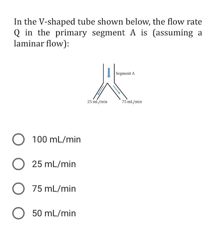 Solved In the V-shaped tube shown below, the flow rate Q in | Chegg.com