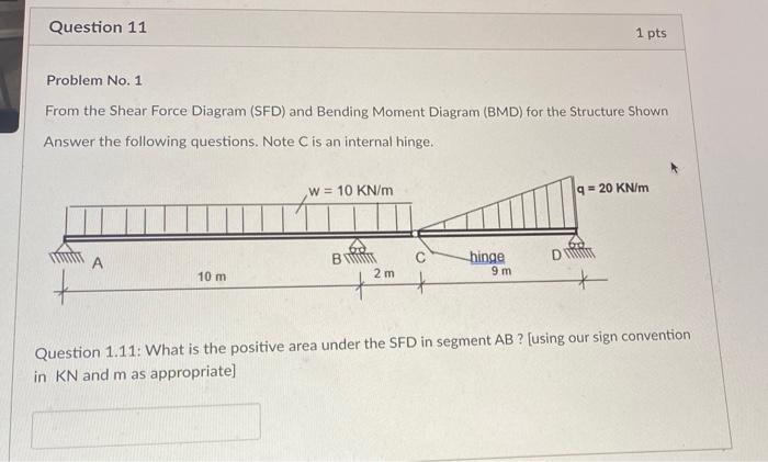 Solved Problem No. 1 From the Shear Force Diagram (SFD) and | Chegg.com