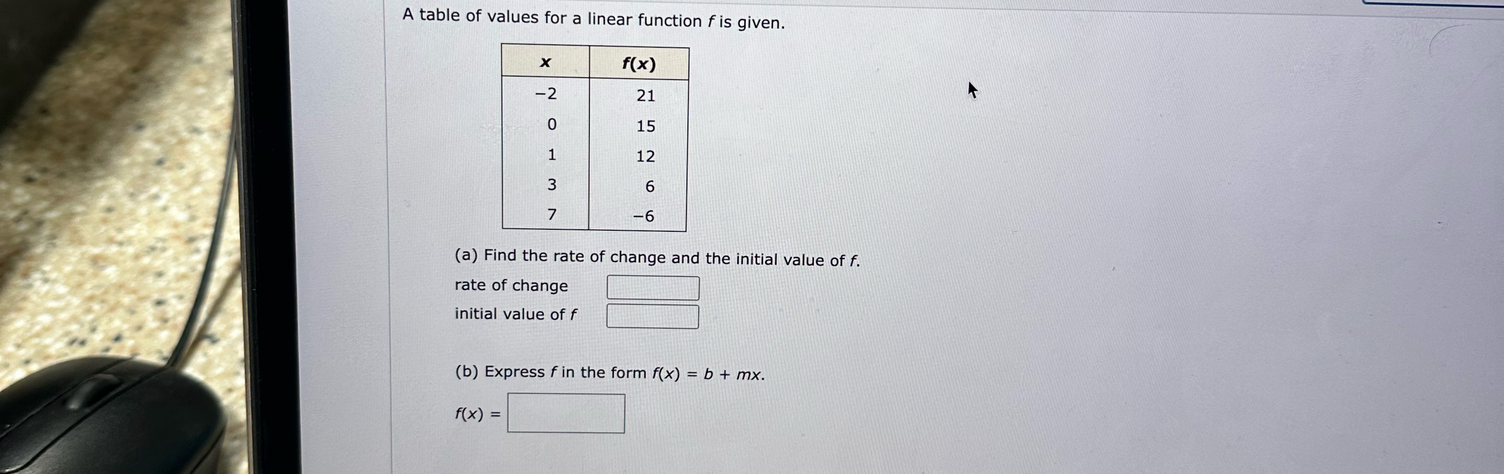 Solved A table of values for a linear function f ﻿is | Chegg.com