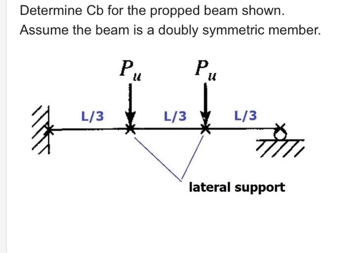 Determine Cb for the propped beam shown. Assume the | Chegg.com