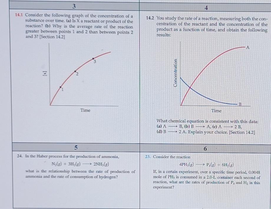 Solved 14.1 Consider the following graph of the | Chegg.com