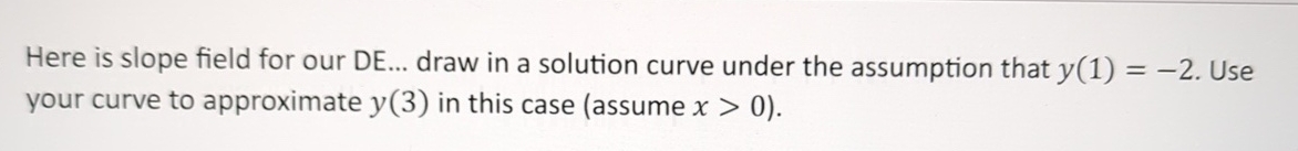 Solved Here is slope field for our DE... ﻿draw in a solution | Chegg.com