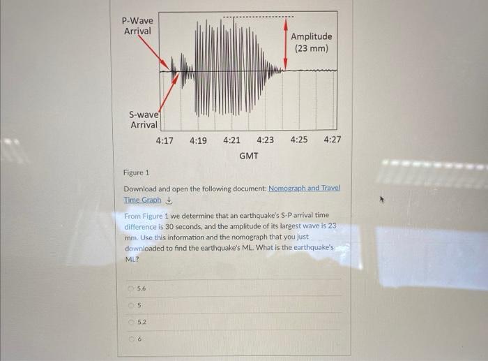 Solved P-Wave Arrival Amplitude (23 mm) S-wave Arrival 4:17 | Chegg.com